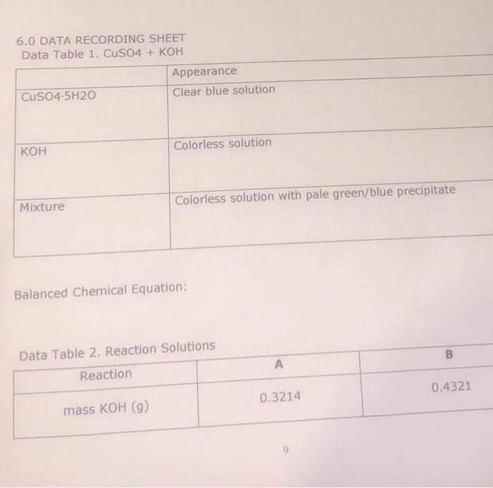 Solved 6.0 DATA RECORDING SHEET Data Table 1. CuSO4 + KOH | Chegg.com