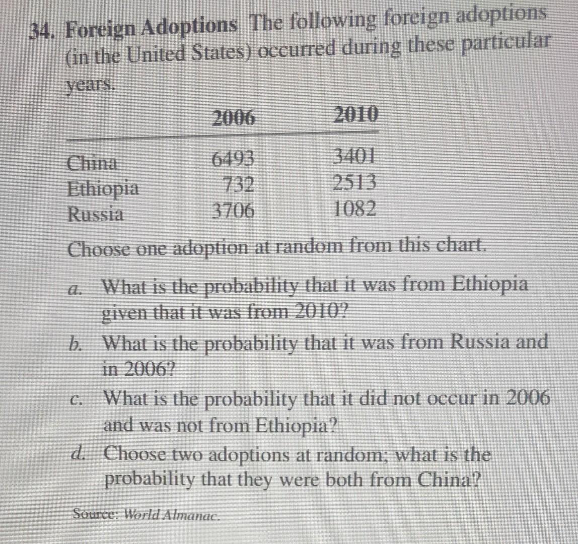 Solved 34. Foreign Adoptions The following foreign adoptions | Chegg.com Solved 34. Foreign Adoptions The following foreign adoptions | Chegg.com