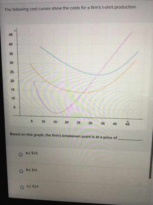Solved The following cost curves show the costs for a firm's | Chegg.com