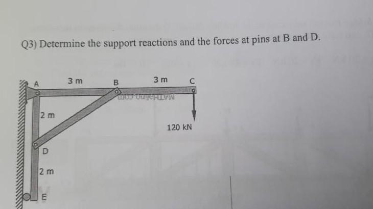 Solved Q3) Determine the support reactions and the forces at | Chegg.com