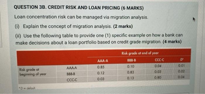 Solved QUESTION 3B. CREDIT RISK AND LOAN PRICING (6 MARKS) | Chegg.com