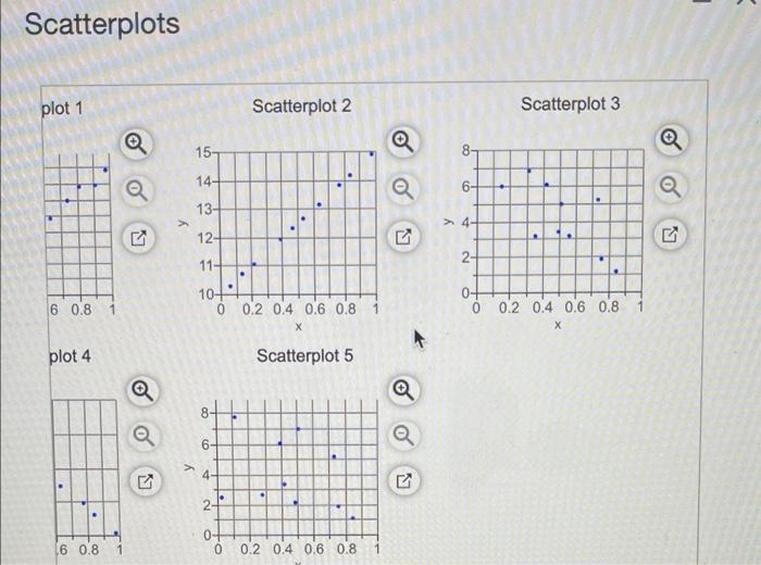 Solved Scatterplots Scatterplot 1 Scatterplot 2 15 8- 14- @ | Chegg.com