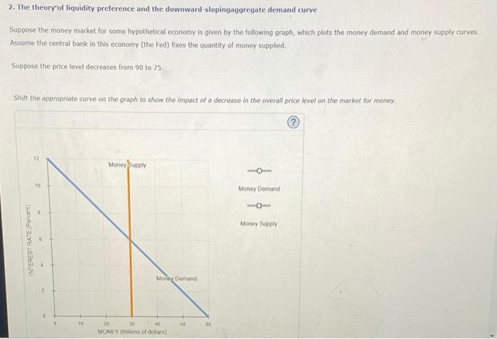 Solved 2. The theory-of liquidity preference and the | Chegg.com