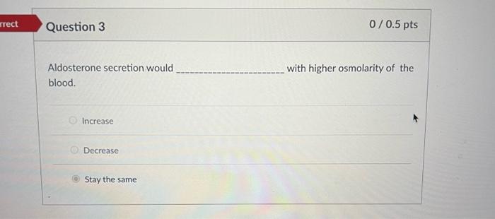 Solved rect Question 3 Aldosterone secretion would blood. | Chegg.com