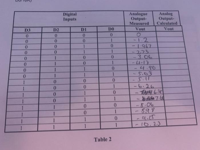 Solved What is the formula/ how would i calculate the analog | Chegg.com