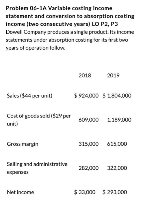 Solved Problem 06 1a Variable Costing Income Statement And