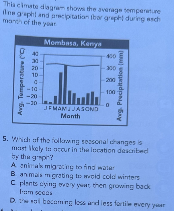 Solved This climate diagram shows the average | Chegg.com