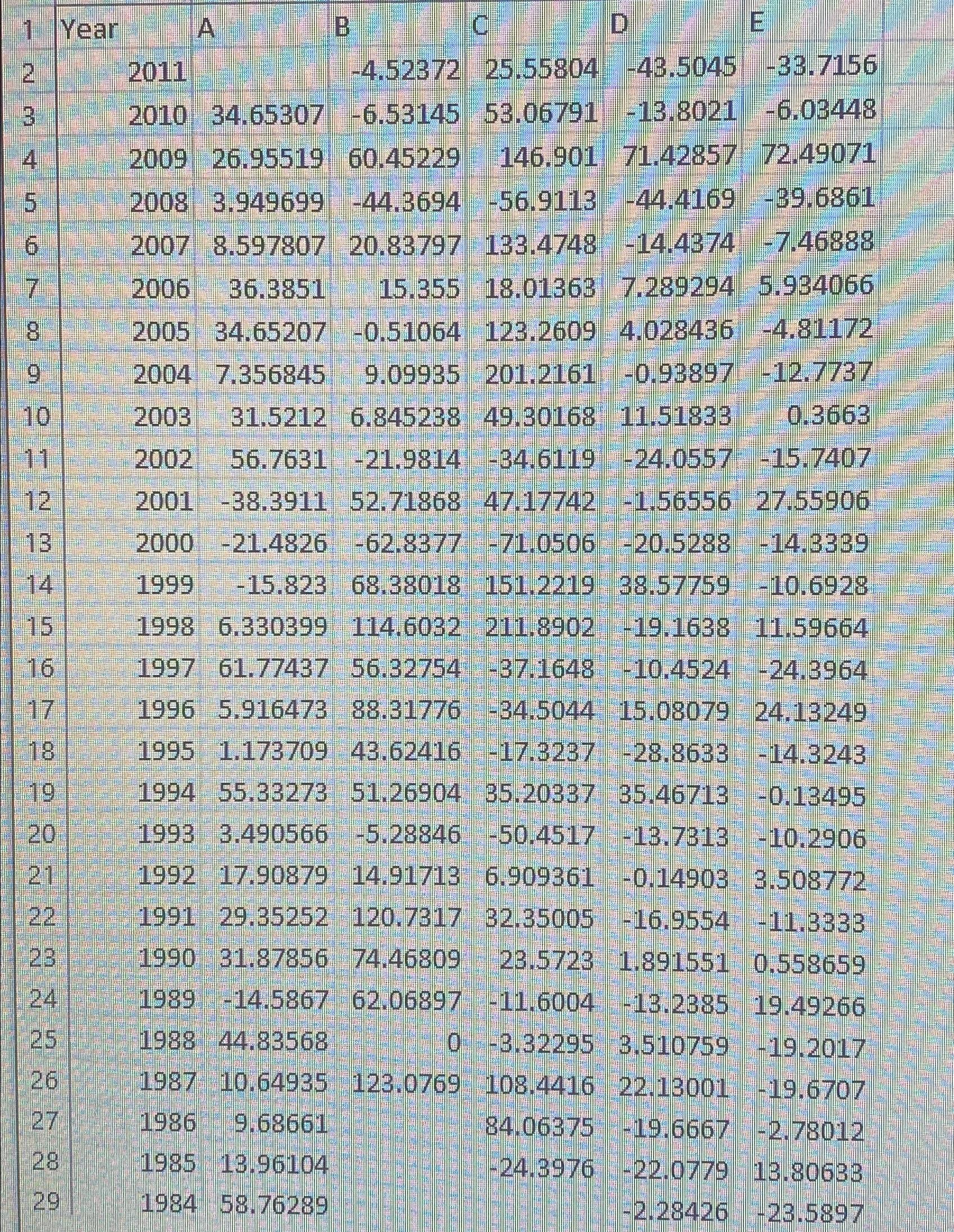 Solved Create a histogram for the follow data | Chegg.com