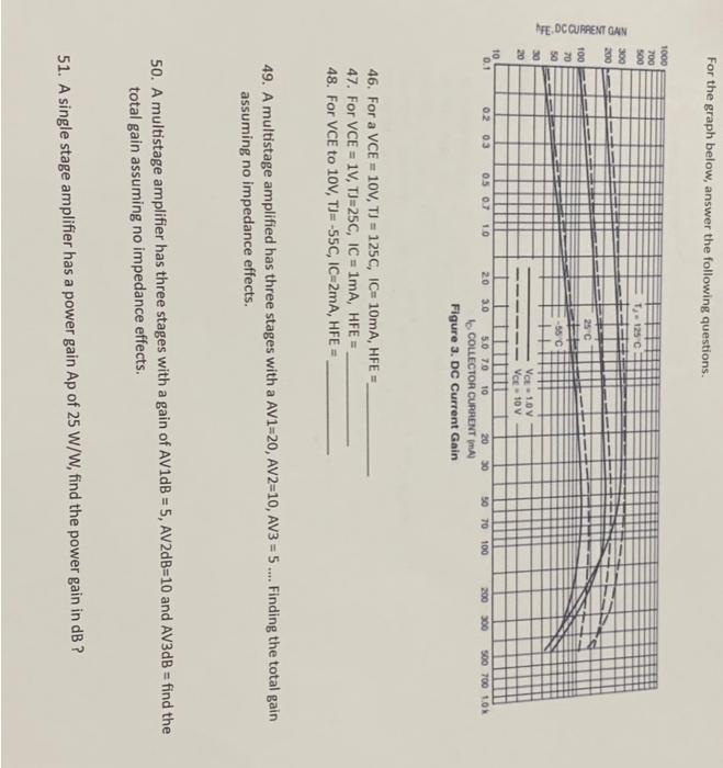 Use the graph.hFE DC CURRENT GAIN For the graph | Chegg.com