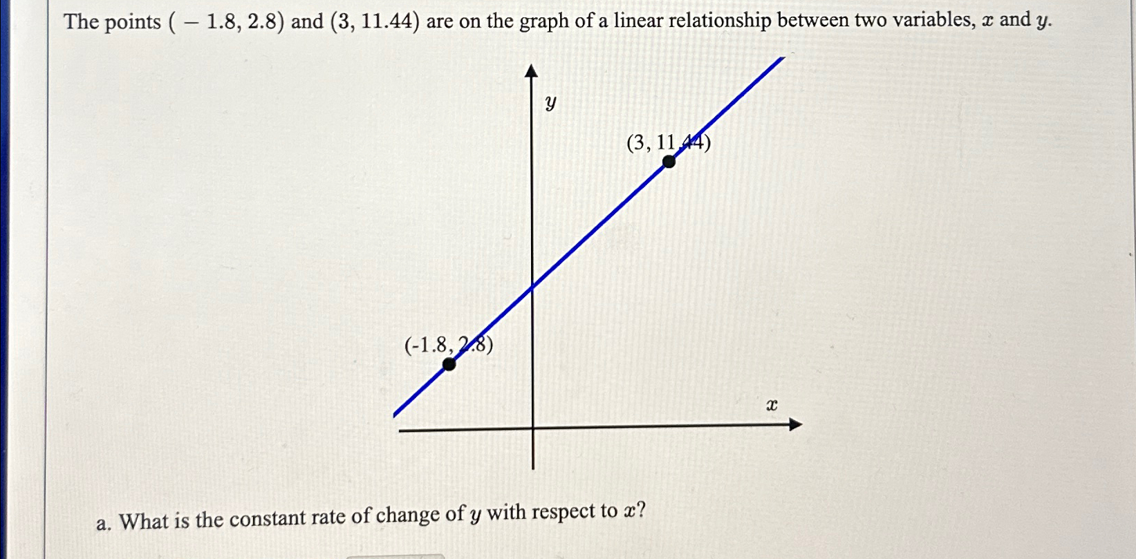 Solved The points (-1.8,2.8) ﻿and (3,11.44) ﻿are on the | Chegg.com