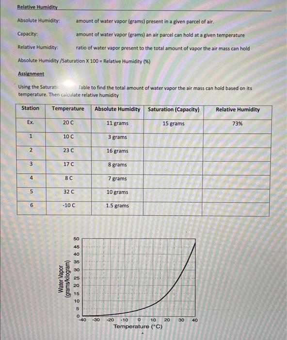Solved Relative Humidity Absolute Humidity: amount of water | Chegg.com