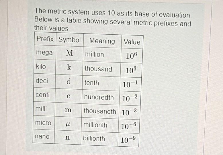 Solved The metric system uses 10 as its base of evaluation. | Chegg.com