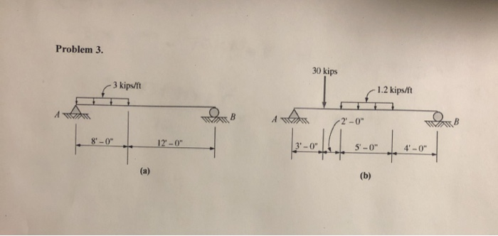 Solved calulate the reaction at point A and B for beam shown | Chegg.com Solved calulate the reaction at point A and B for beam shown | Chegg.com