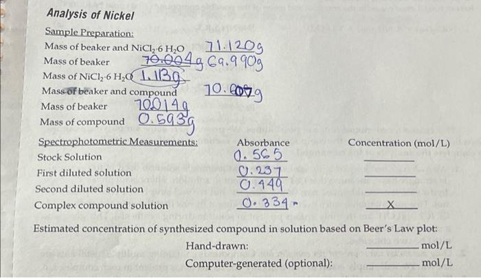 Analysis of Nickel Sample Preparation: Mass of beaker | Chegg.com