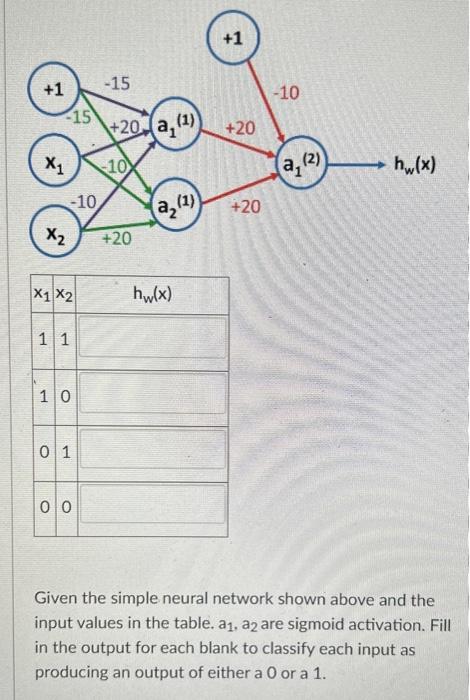 Solved Given the simple neural network shown above and the | Chegg.com