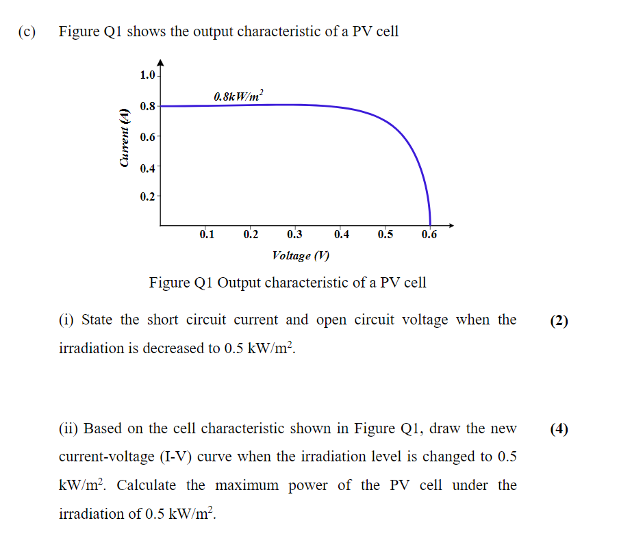 Solved (c) ﻿Figure Q1 ﻿shows the output characteristic of a | Chegg.com