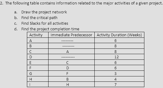 Solved The following table contains information related to | Chegg.com