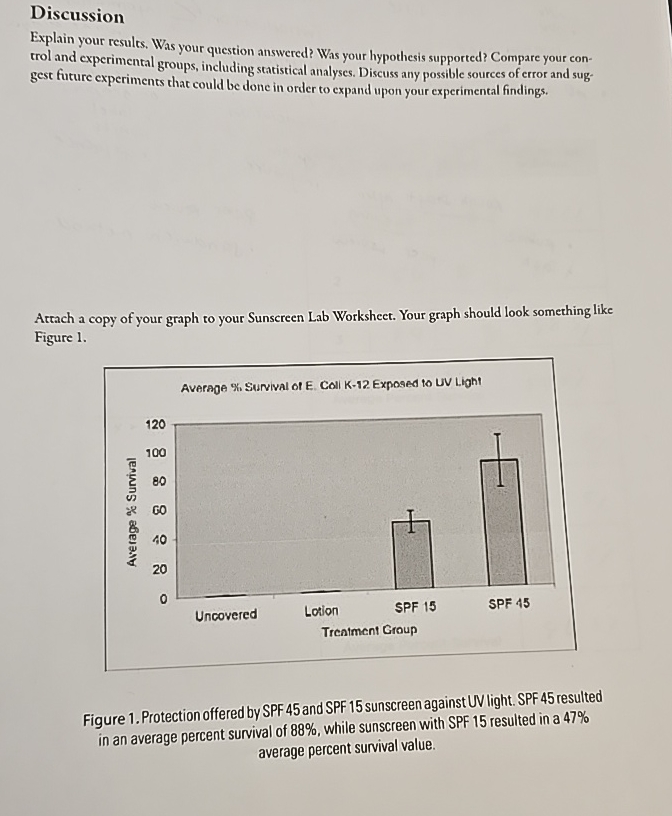 Solved DiscussionEXplain your results, \Was your question | Chegg.com