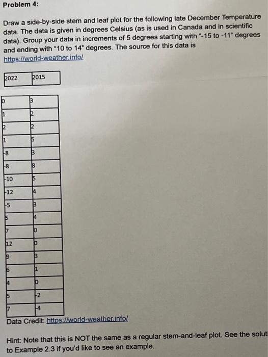 Problem 4: Draw a side-by-side stem and leaf plot for | Chegg.com