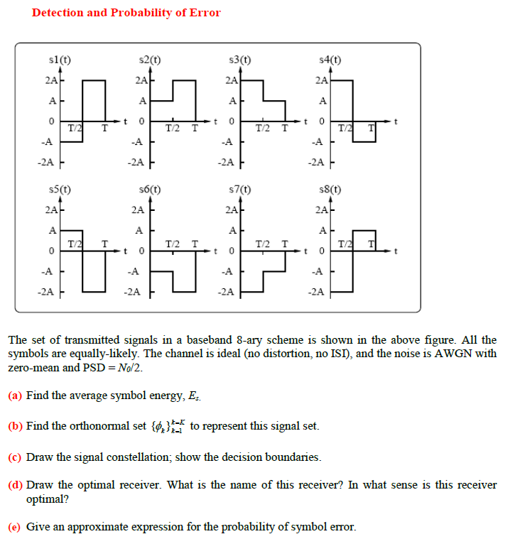 Detection and Probability of ErrorThe set of | Chegg.com