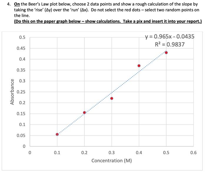 Solved 4. On the Beer's Law plot below, choose 2 data points | Chegg.com