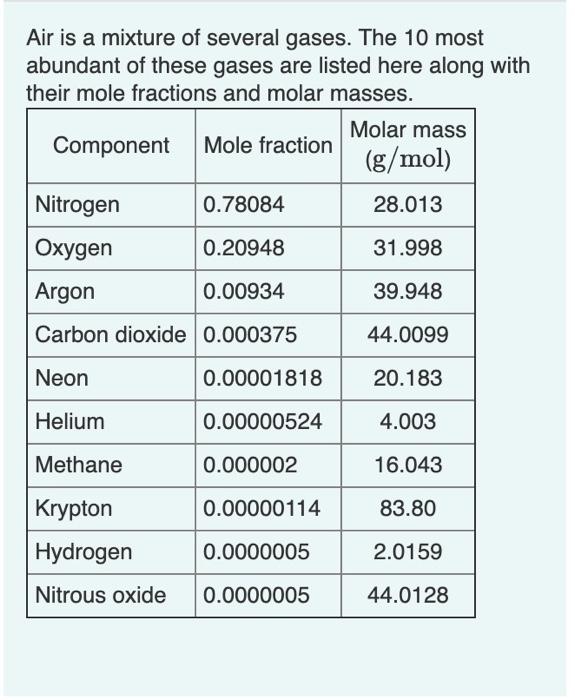 Solved Air is a mixture of several gases. The 10 most | Chegg.com