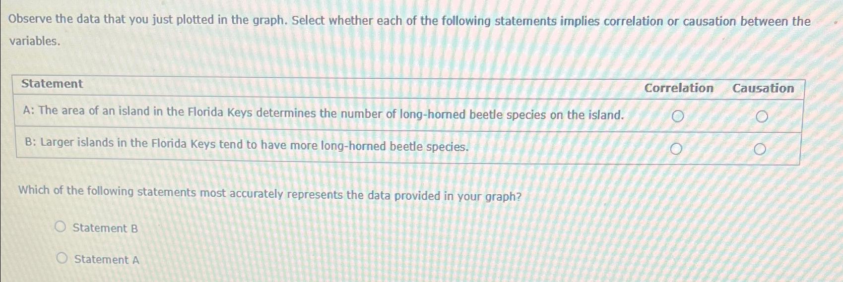 Solved Observe the data that you just plotted in the graph. | Chegg.com