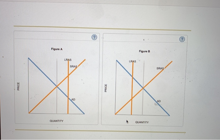Solved Figure A Figure B LRAS LRAS SRAS SRAS PRICE PRICE AD | Chegg.com Solved Figure A Figure B LRAS LRAS SRAS SRAS PRICE PRICE AD | Chegg.com