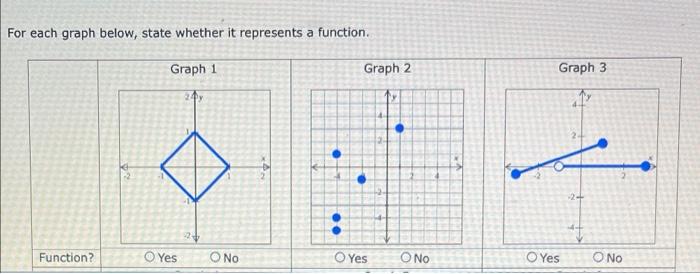 Solved For each graph below, state whether it represents a | Chegg.com