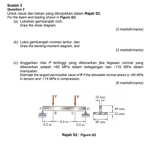 Solved Soalan 2 Question 2 Untuk rasuk dan beban yang | Chegg.com Solved Soalan 2 Question 2 Untuk rasuk dan beban yang | Chegg.com
