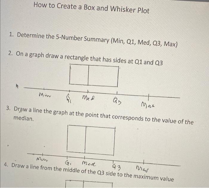How to Create a Box and Whisker Plot 1. Determine the | Chegg.com