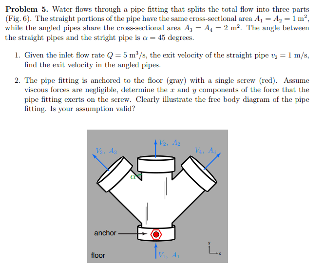 Solved Problem 5. ﻿Water flows through a pipe fitting that | Chegg.com