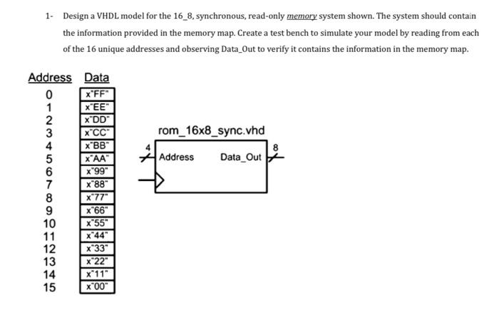 Solved 1. Design a VHDL model for the 16_8, synchronous, | Chegg.com