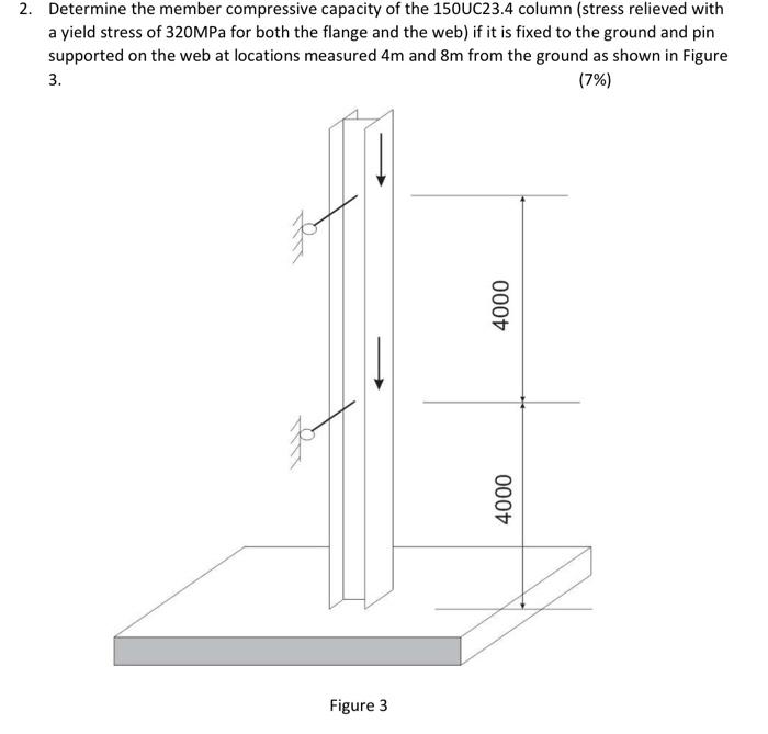 Solved Figure 1 shows an outdoor staircase that was built | Chegg.com