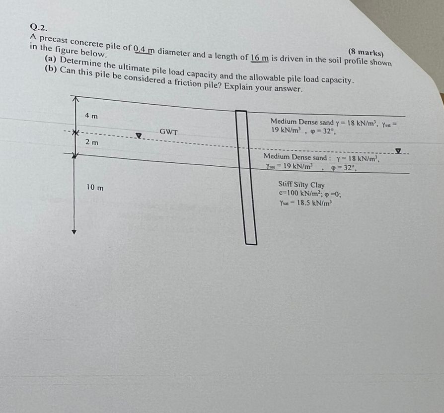 Solved Q. 2 .(8 ﻿marks)A precast concrete pile of 0.4 ﻿m | Chegg.com