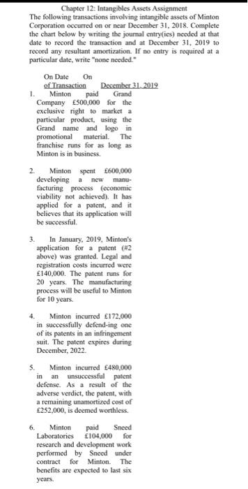 Solved Chapter 12: Intangibles Assets Assignment The | Chegg.com