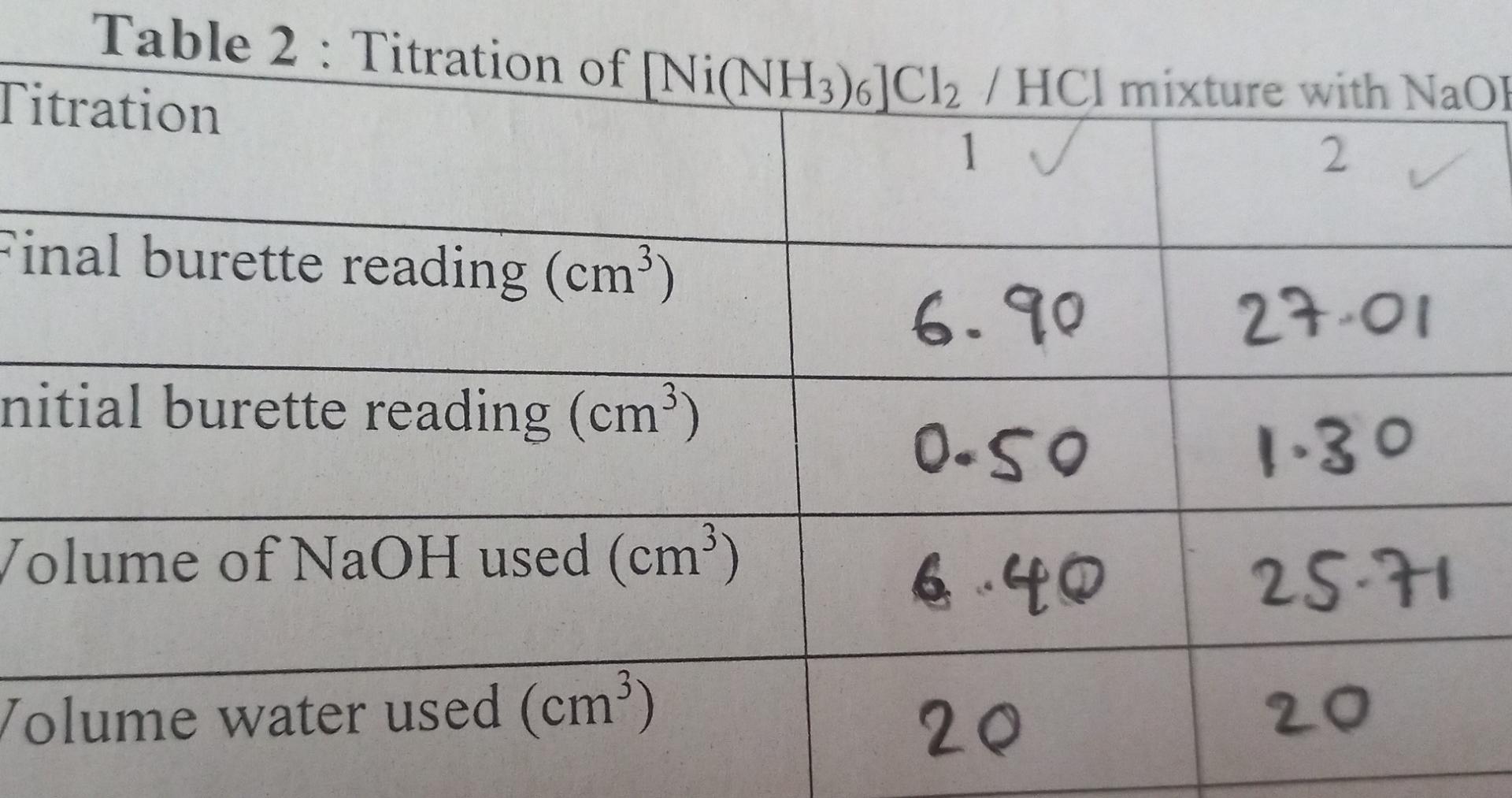 3)6]Cl2 complex for percentage NH3 content. Table 1: | Chegg.com