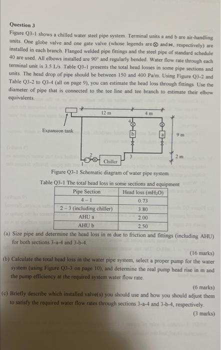 Solved Question 3 Figure Q3-1 shows a chilled water steel | Chegg.com