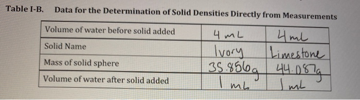 Solved Table I-D. Solid Density Values Determined Directly | Chegg.com