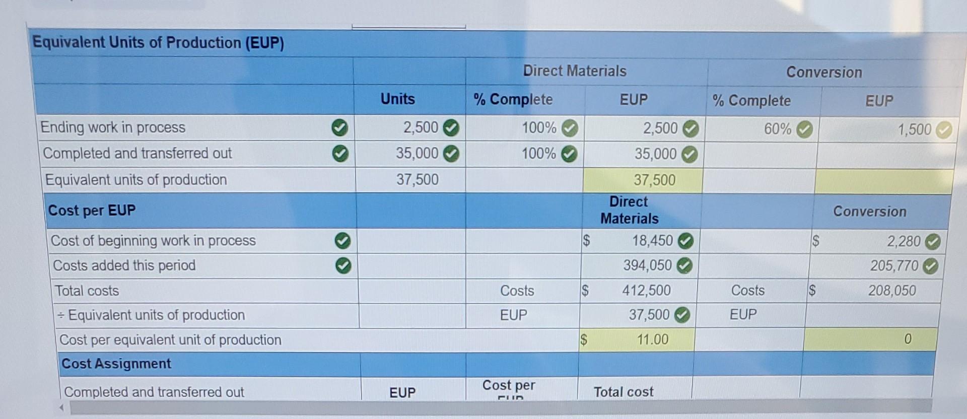 Solved The following data reports on the July production | Chegg.com