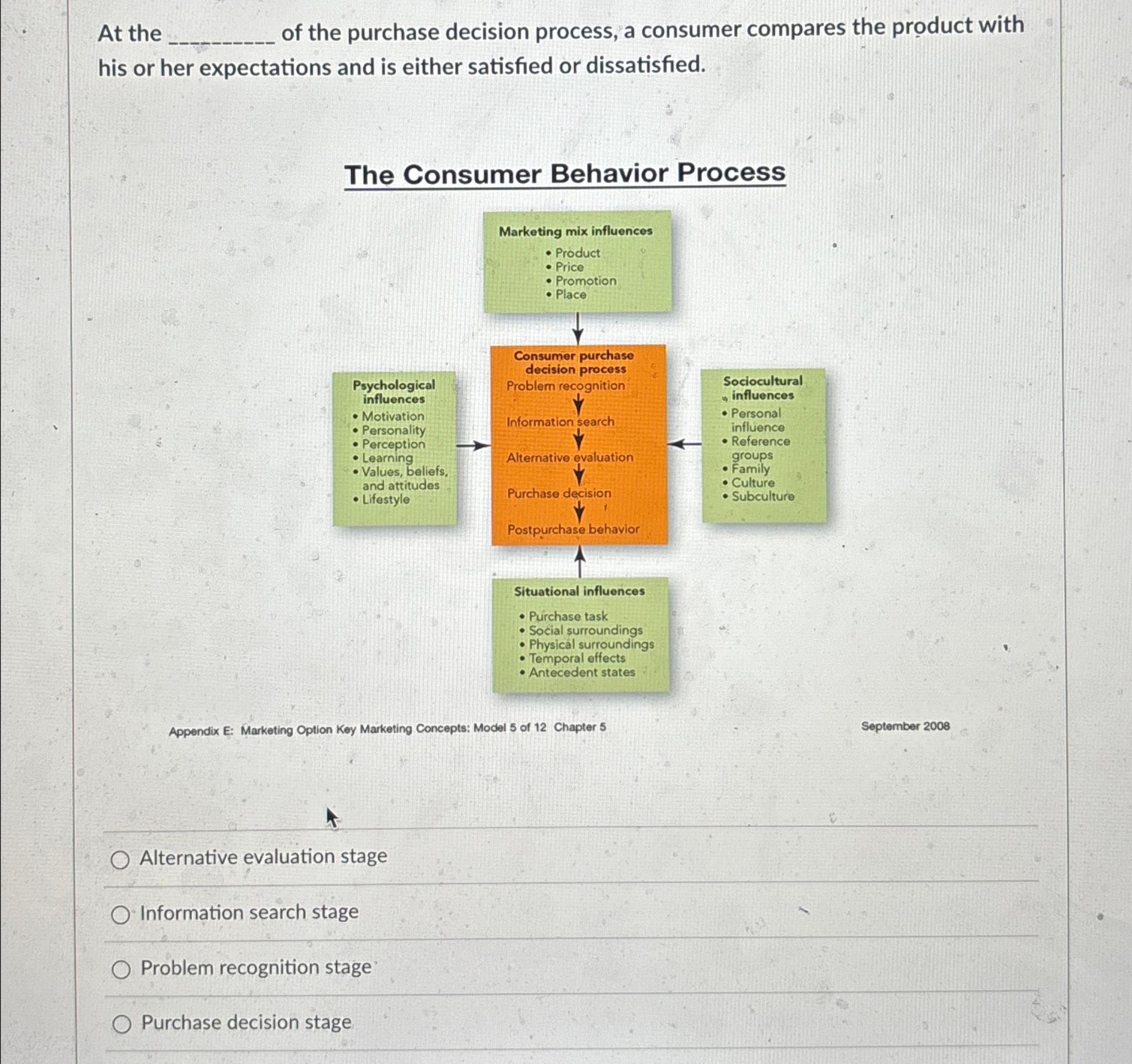 Solved At the of the purchase decision process, a consumer | Chegg.com