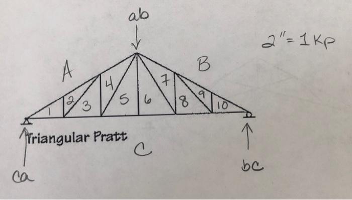 Solved Draw the graphical representation for this Triangular | Chegg.com