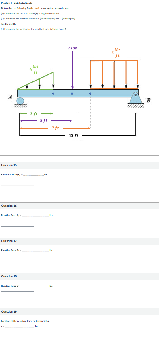Solved Problem 4 - ﻿Distributed Loads Determine the | Chegg.com
