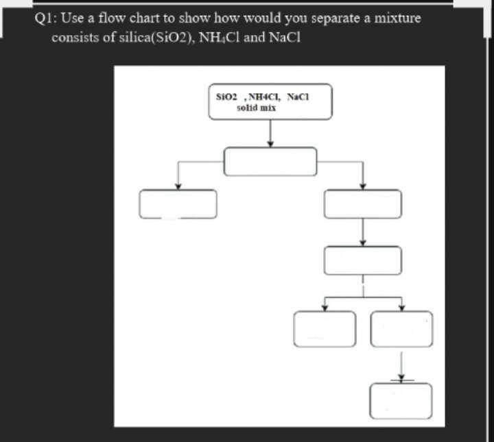 Solved Q1: Use a flow chart to show how would you separate a | Chegg.com