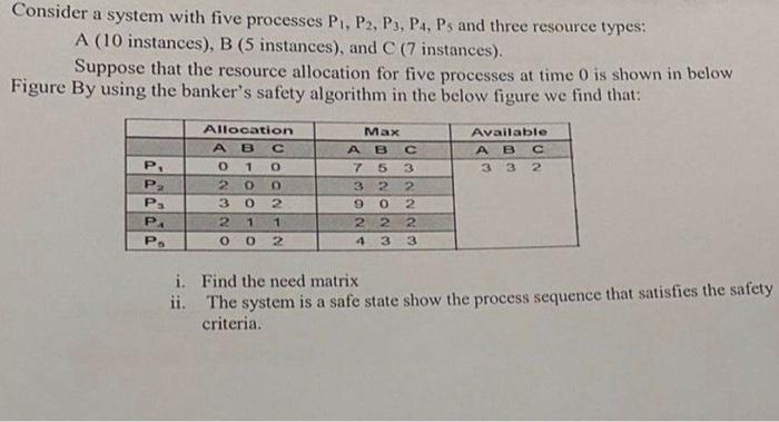 Solved Consider a system with five processes P1,P2,P3,P4,P5 | Chegg.com