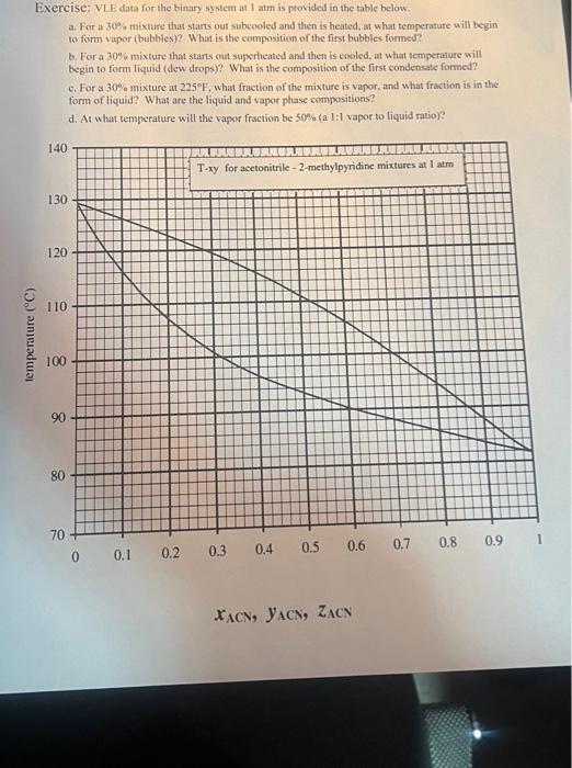 Solved Exercise: VLE data for the bintary system at 1 atm is | Chegg.com