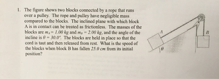 Solved 1. The figure shows two blocks connected by a rope | Chegg.com