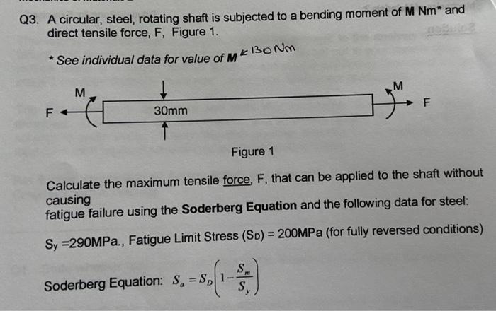 Solved 110 mpa Q2. A machine component experiences cyclic | Chegg.com Solved 110 mpa Q2. A machine component experiences cyclic | Chegg.com
