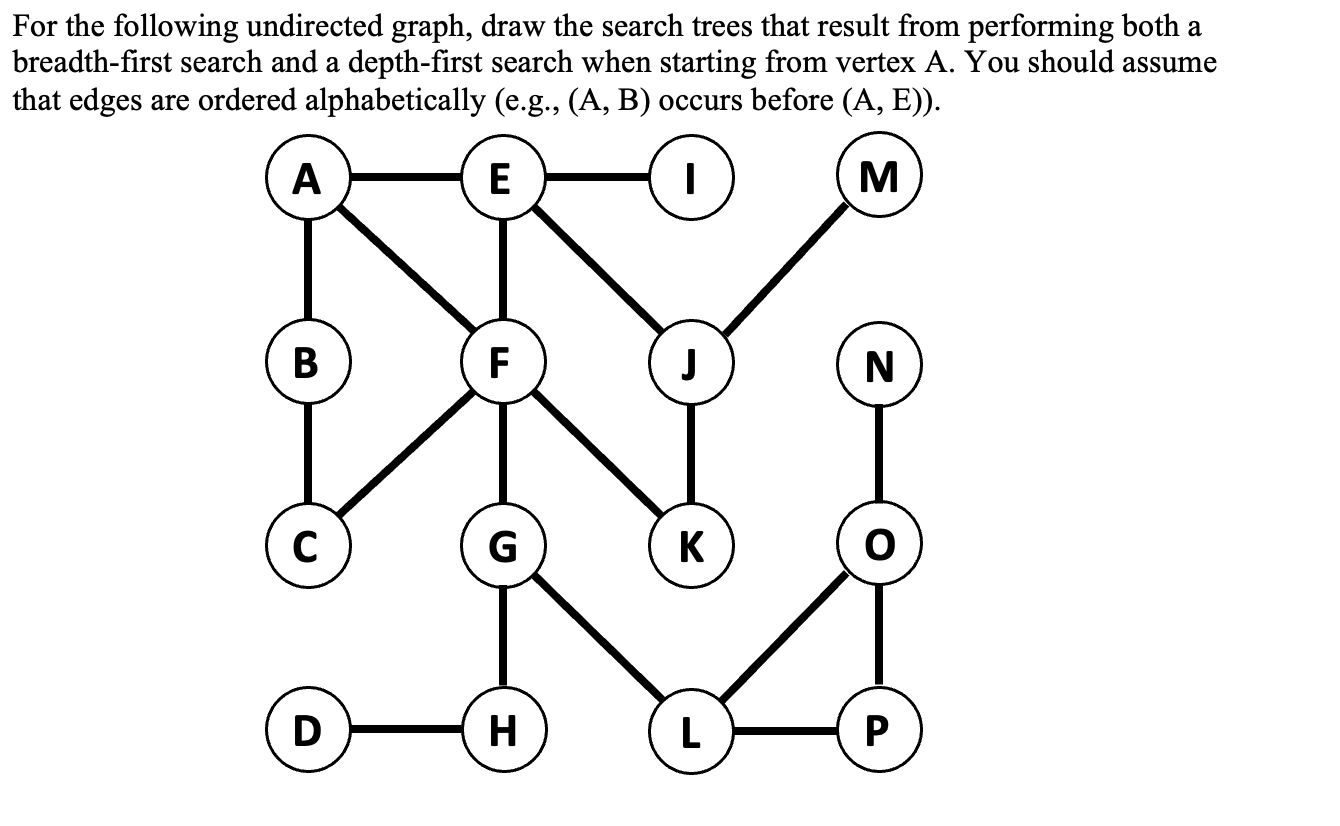 Solved For the following undirected graph, draw the search | Chegg.com