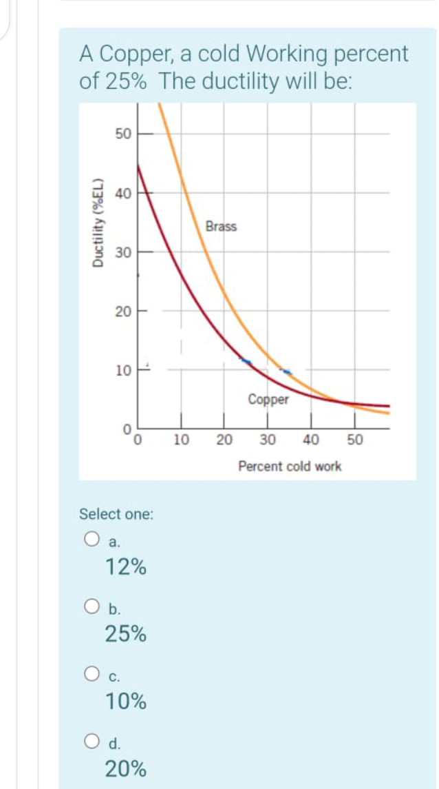 Solved A Copper, a cold Working percent of 25% The ductility | Chegg.com